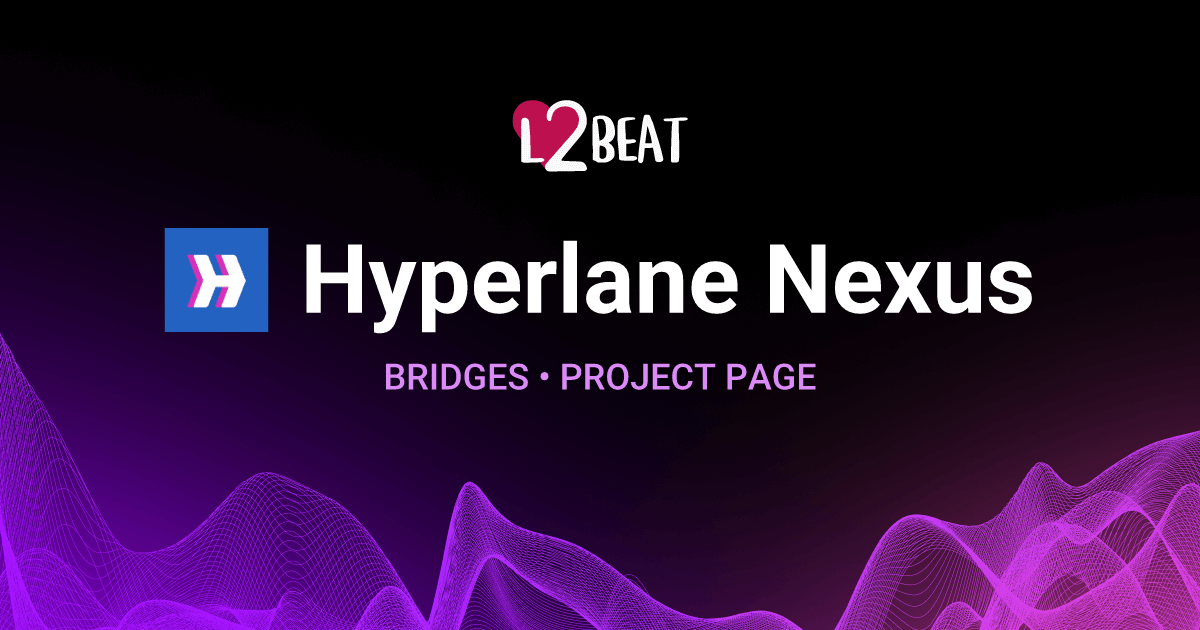 Hyperlane Nexus - L2BEAT